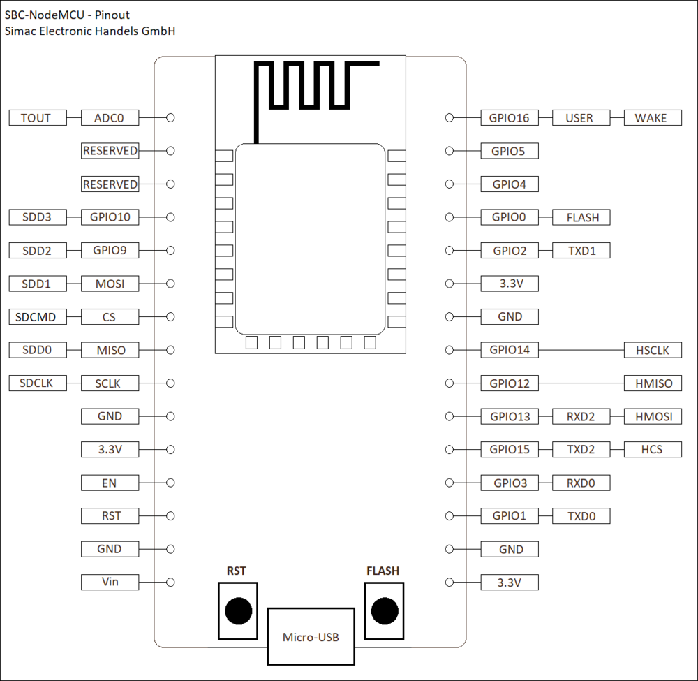 WiFi Development Tools - 802.11 NodeMCU v2-Lua based ESP8266 ...
